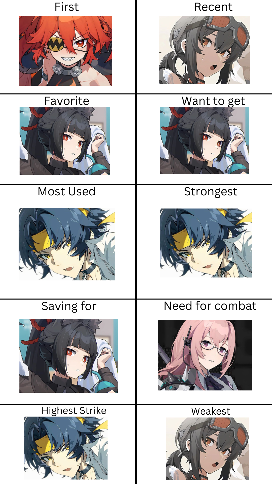 ZZZ S-rank character inventory Zenless Zone Zero | HoYoLAB