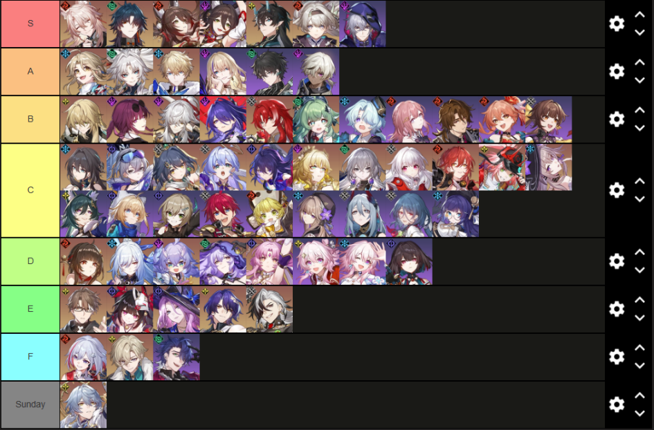 My ranking of HSR characters Honkai: Star Rail | HoYoLAB