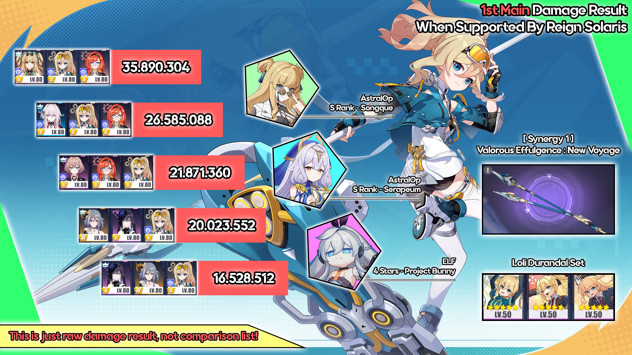 [Beta 8.0] Honkai Impact 3 SEA - Let's See How Good Durandal : Reign Solaris as Support Valkyrie ...