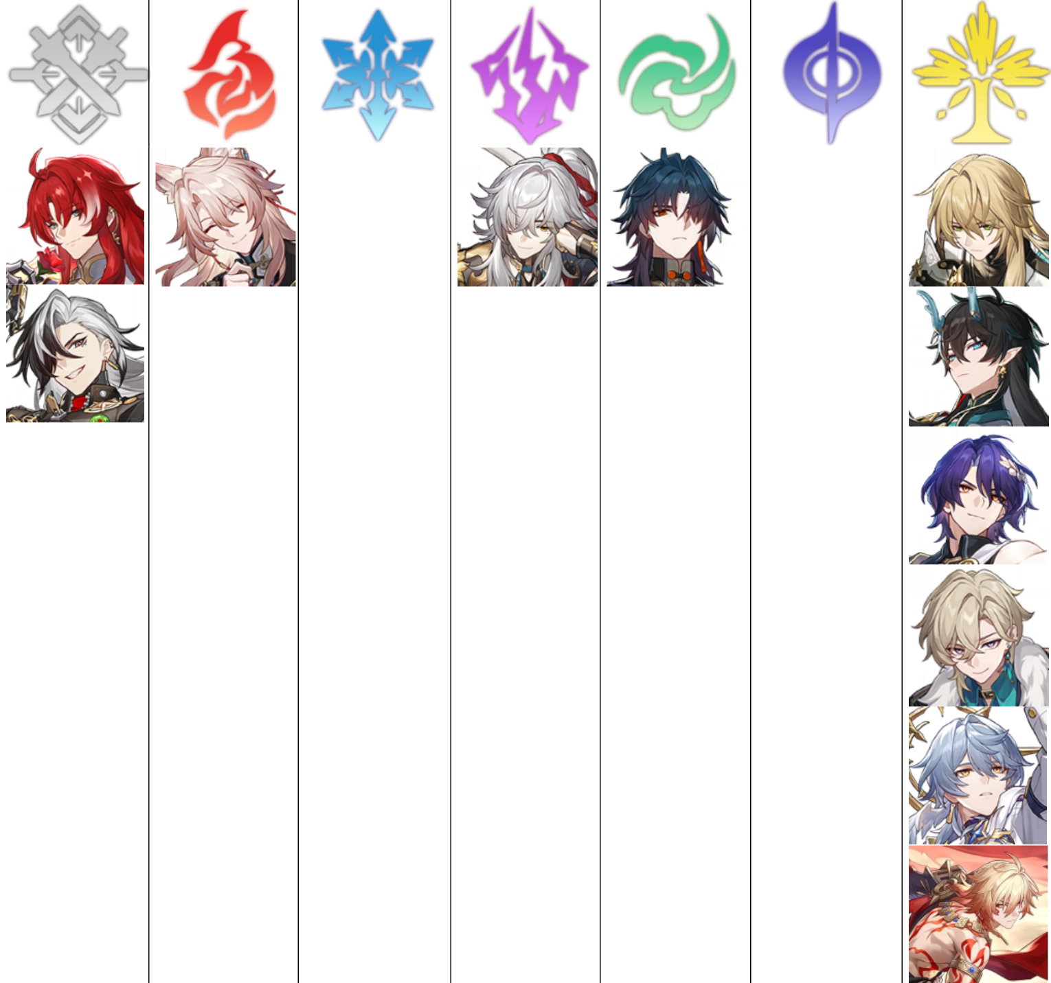 HSR Limited Male Characters by Element Honkai: Star Rail | HoYoLAB