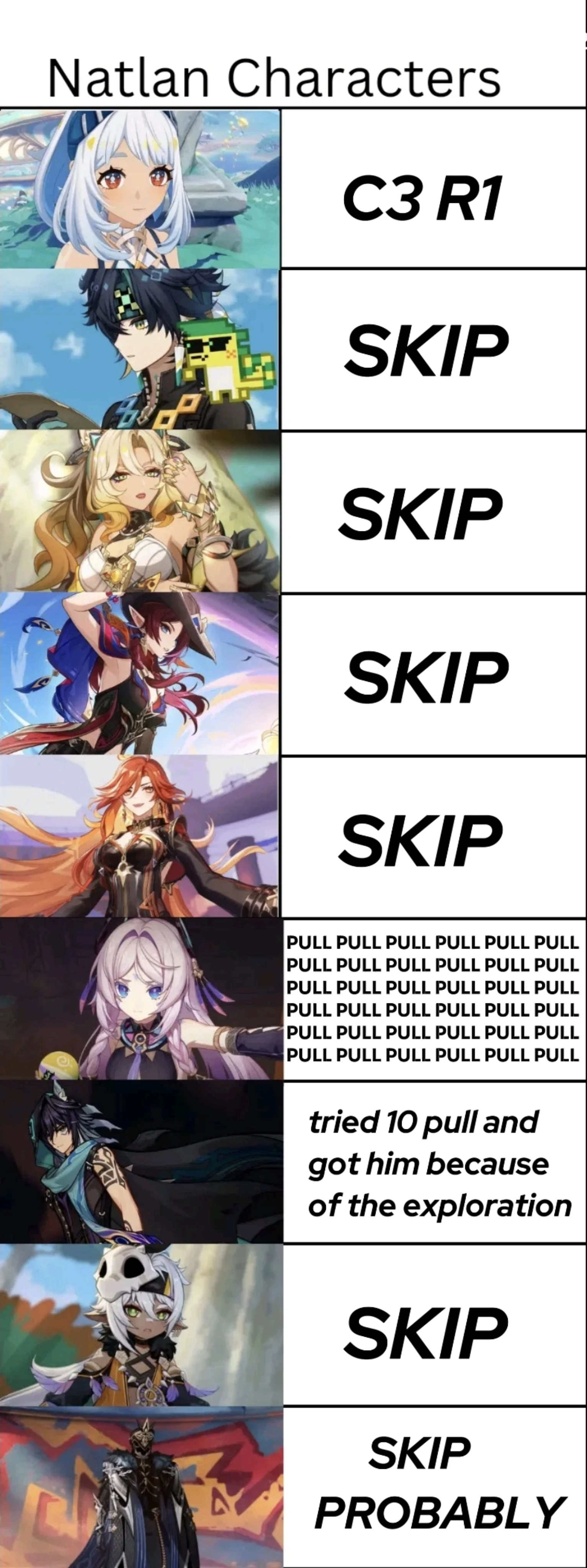 My plan for Natlan characters as of right now Genshin Impact | HoYoLAB