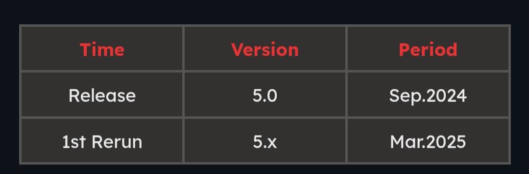 Is this Kinich rerun banner(idk lol I haven't played this game for a ...