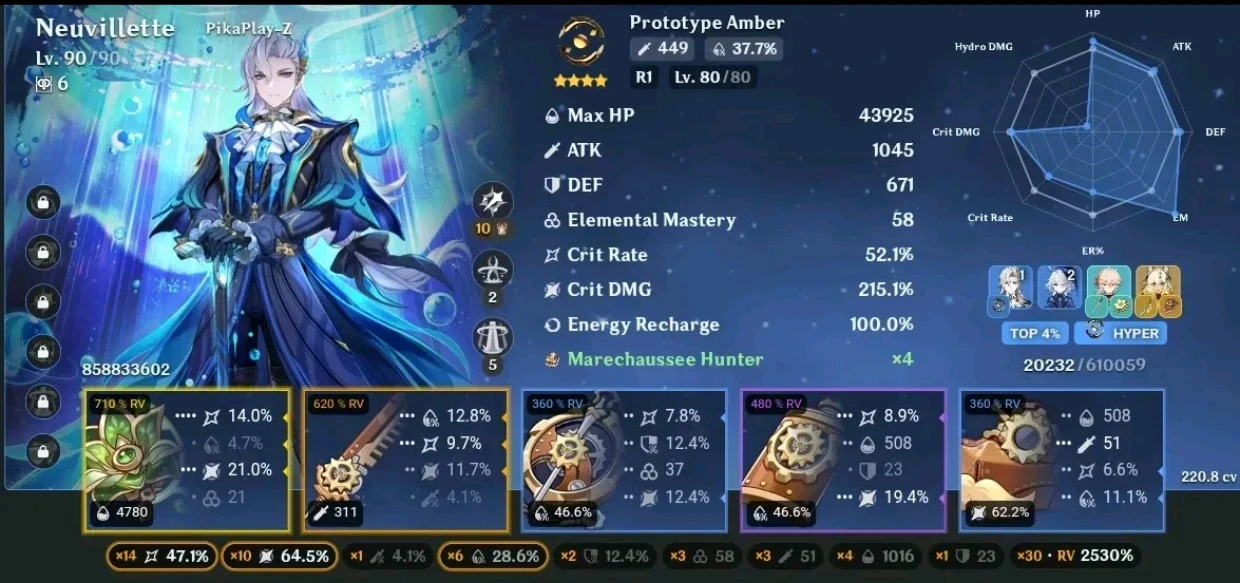Neuvillete build Genshin Impact | HoYoLAB