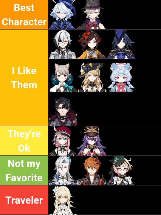 My Fontaine Character list! Based on How much I like them! Genshin ...