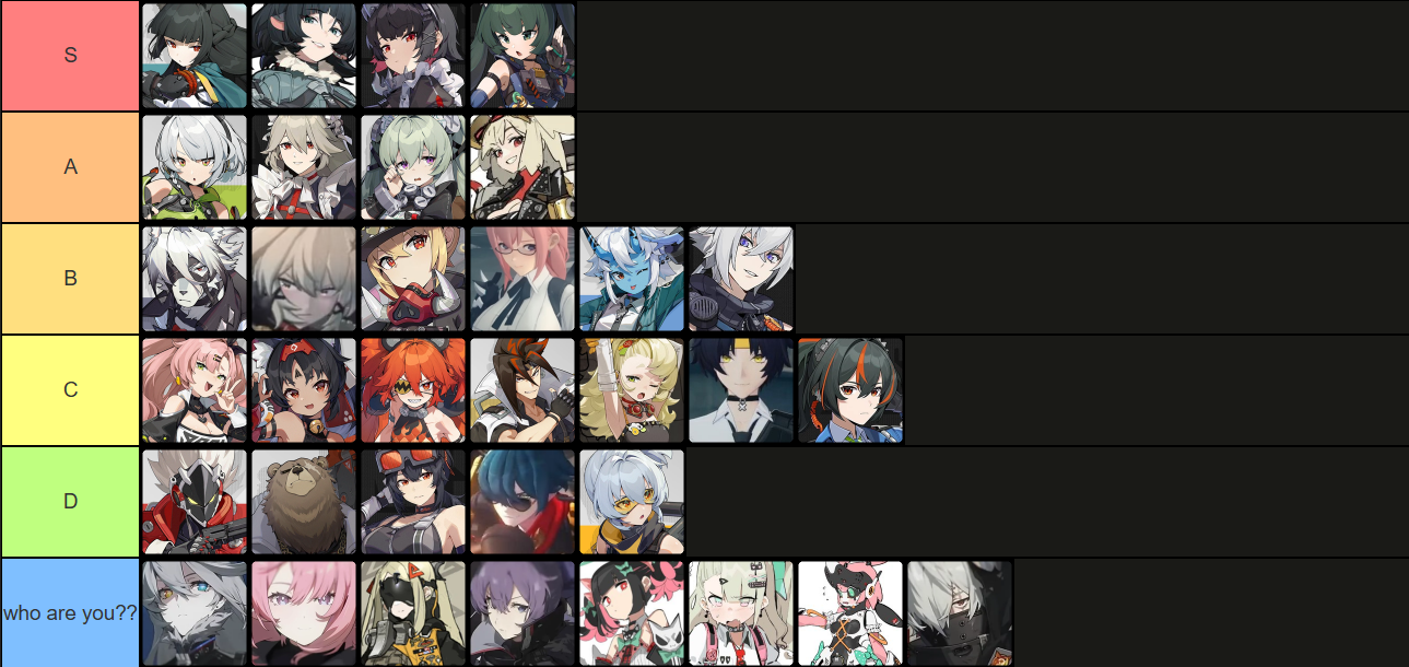 my opinion on zzz caracters!!!! Zenless Zone Zero | HoYoLAB