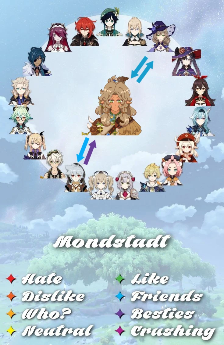 Annisa - Relationship Chart ♡ [with Tempt] Genshin Impact | HoYoLAB