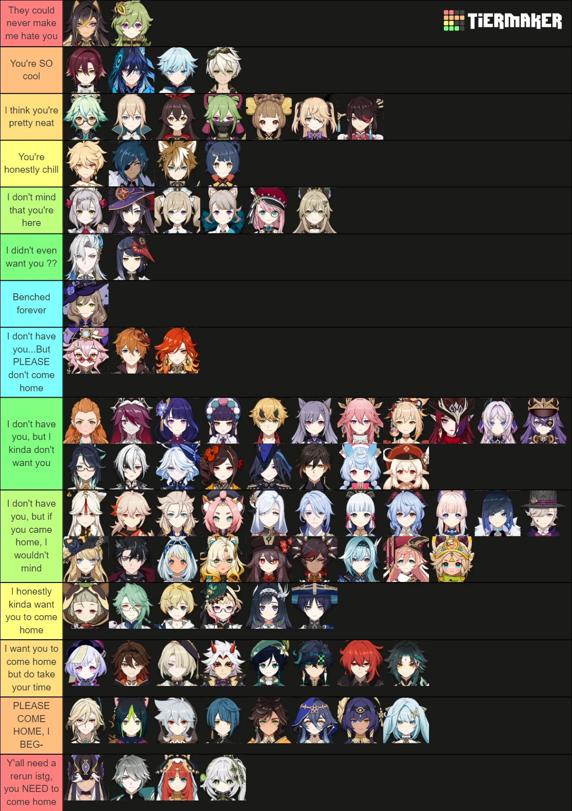 Character tier list as a whole (as a new player and before the Lantern Rite) [Updated one ...