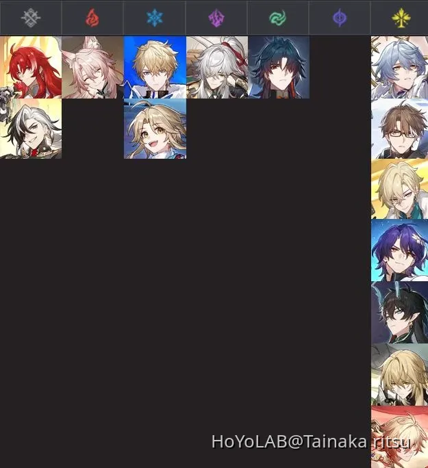 HSR said 90% of your husbands are imaginary 🙂💔 Honkai: Star Rail | HoYoLAB