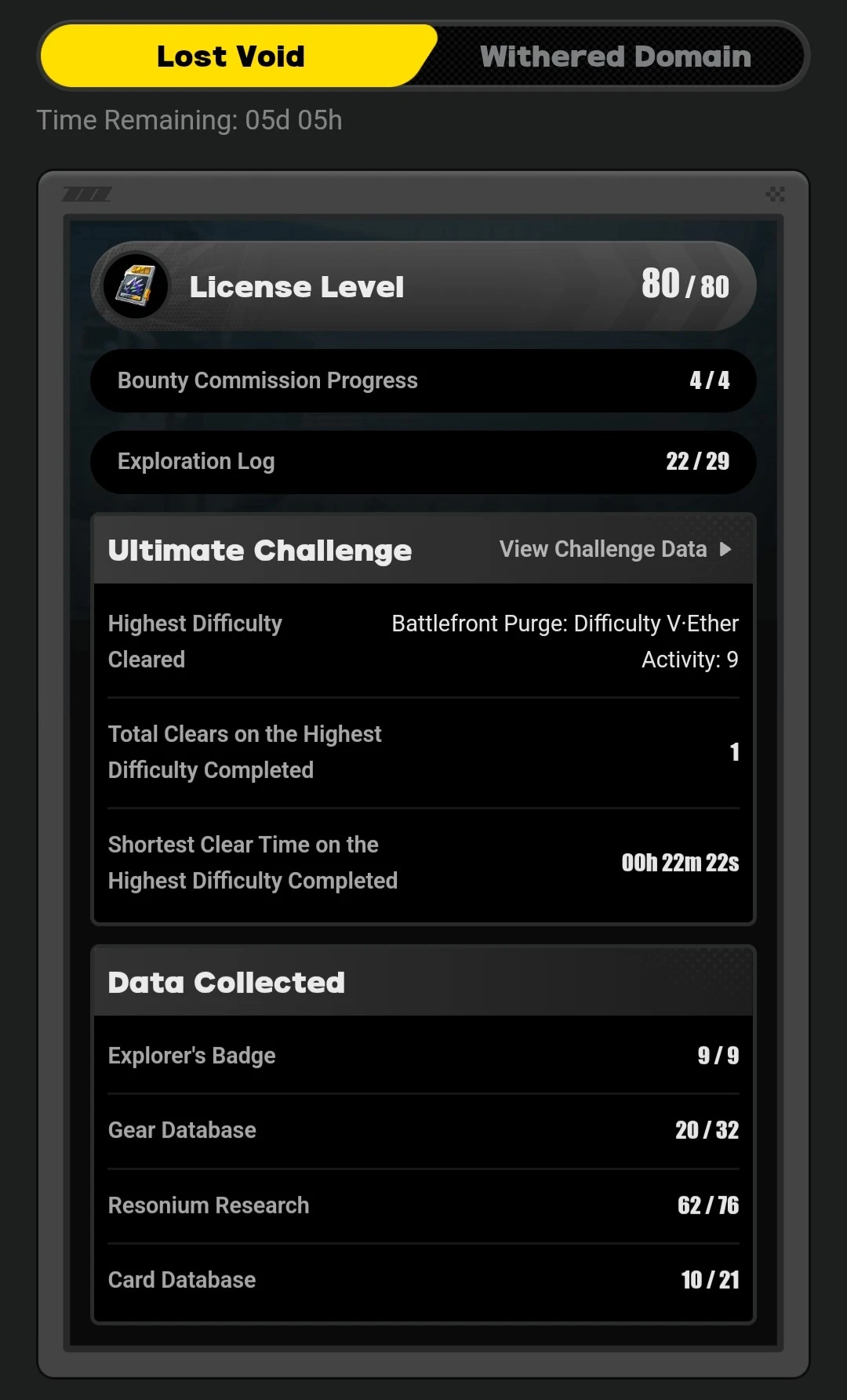 Lost Void progress Zenless Zone Zero | HoYoLAB