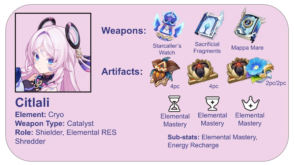 Citlali build guide Genshin Impact | HoYoLAB