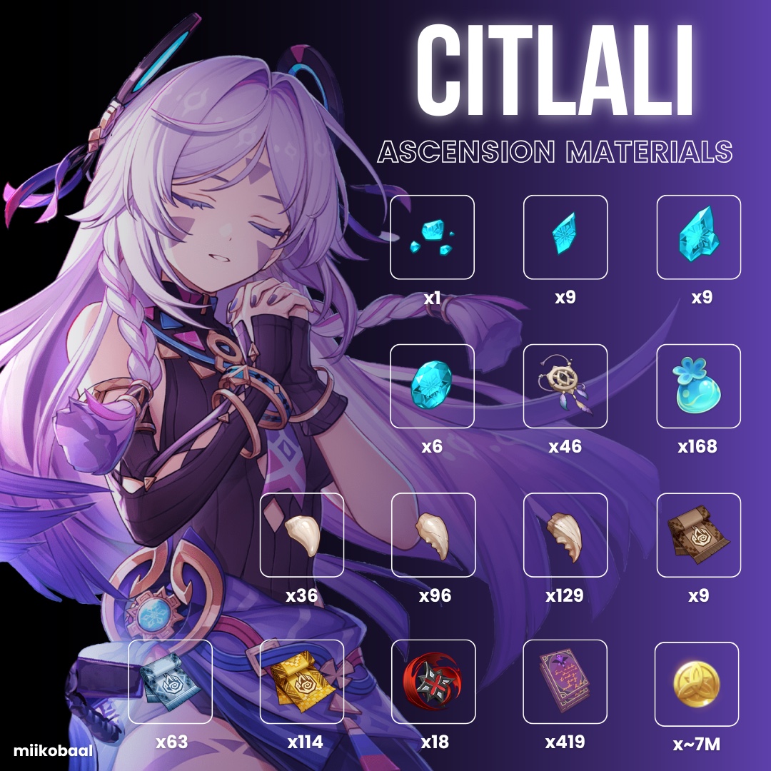 [GI 5.3] Citlali and Mavuika Ascension Materials Genshin Impact | HoYoLAB