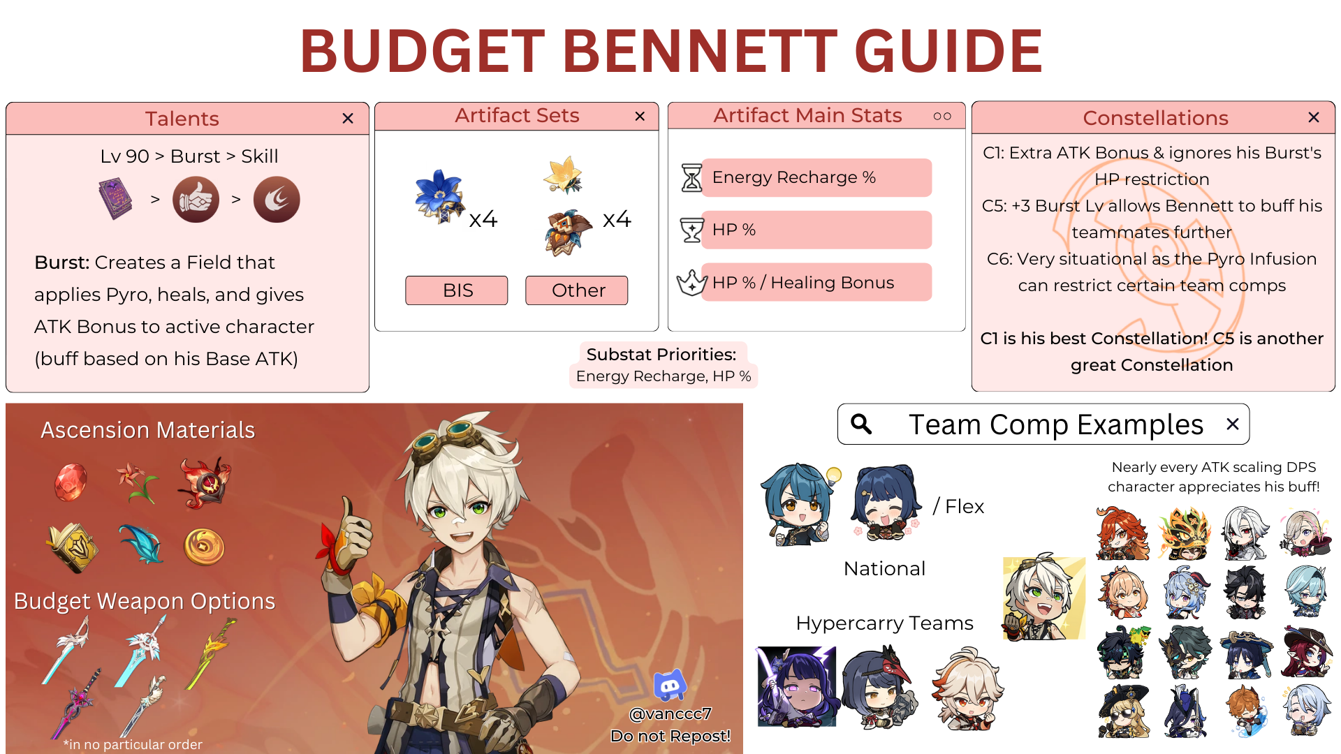 Budget Bennett Guide [Version 5.3] Genshin Impact | HoYoLAB