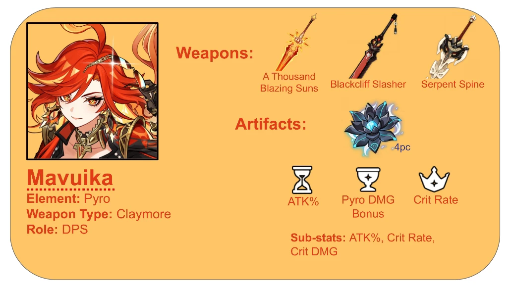Mavuika build guide Genshin Impact | HoYoLAB