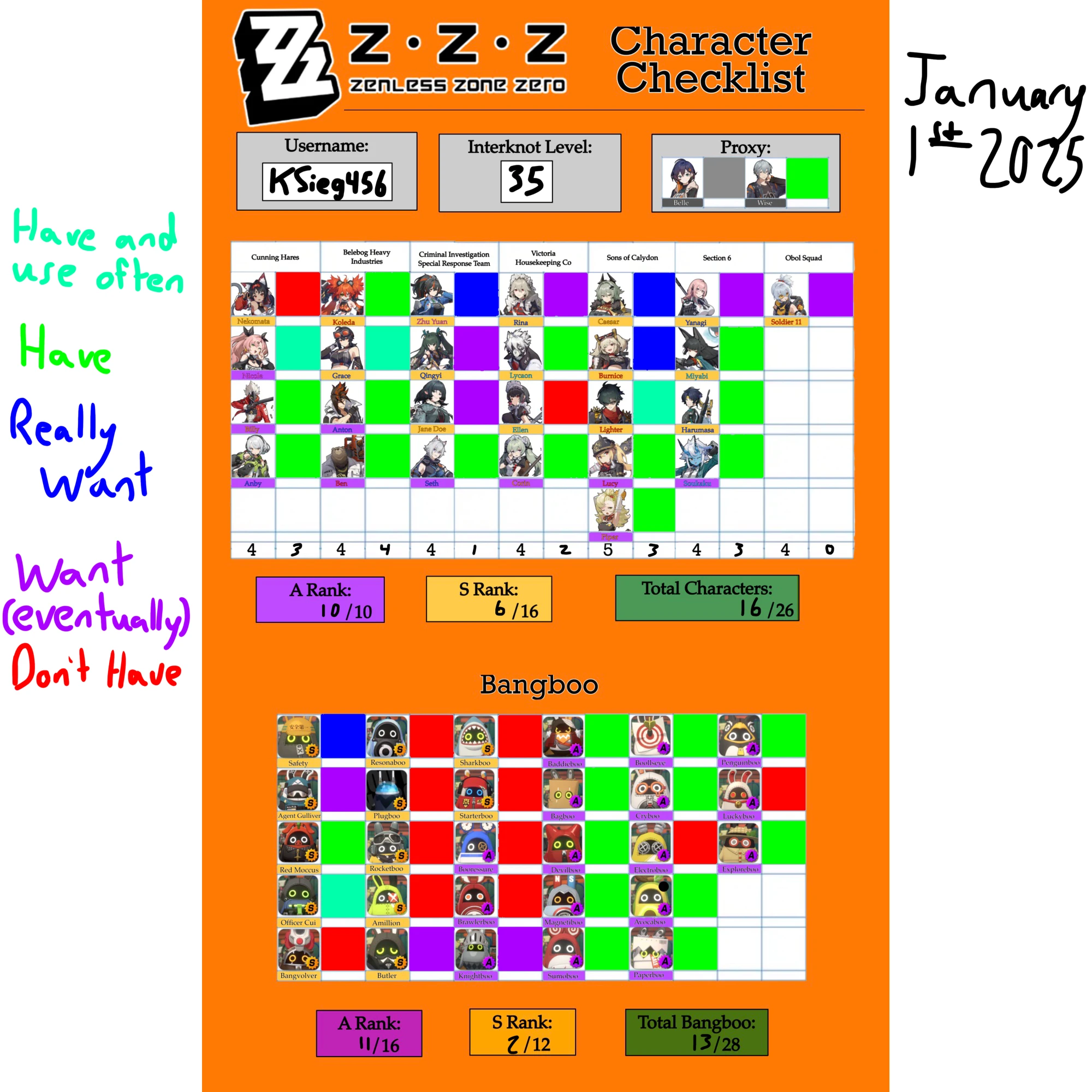 ZZZ Character Checklist Zenless Zone Zero | HoYoLAB