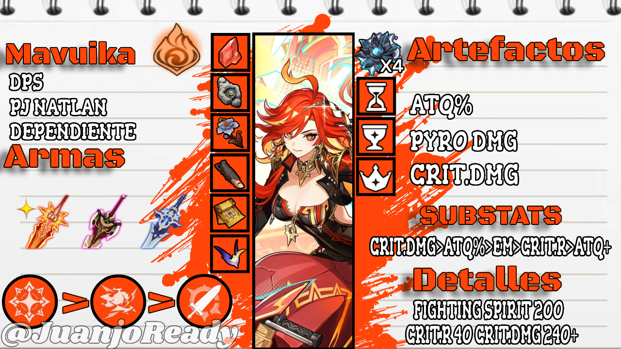 Build definitiva Mavuika Genshin Impact | HoYoLAB