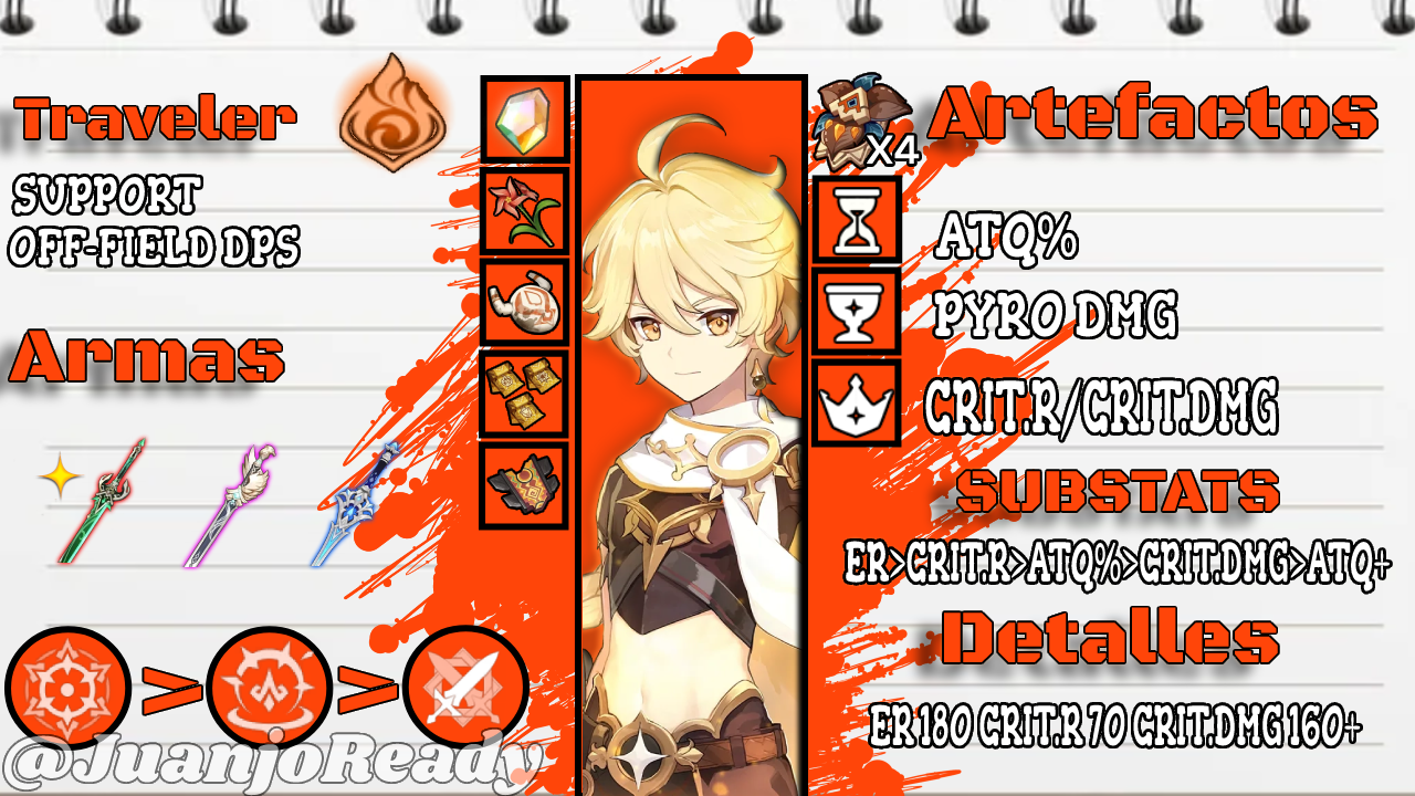 Build definitiva Viajero/a Pyro Genshin Impact | HoYoLAB