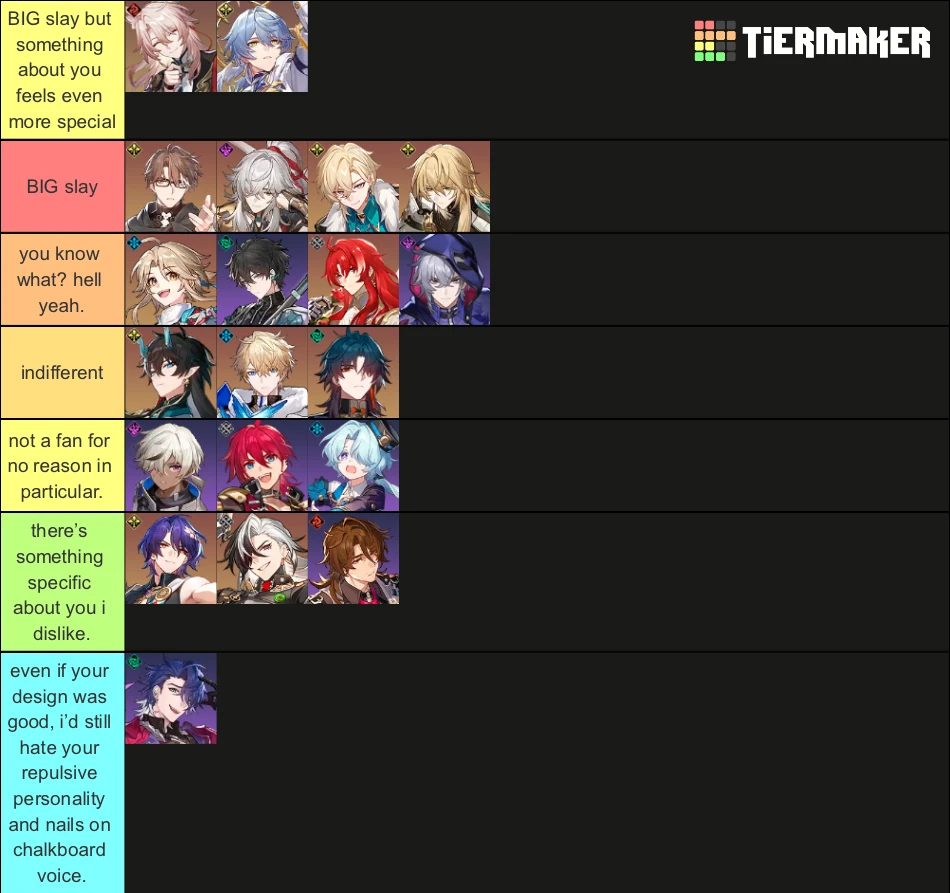 HSR Men/Boys Tier List (Based on Character Design) Honkai: Star Rail ...