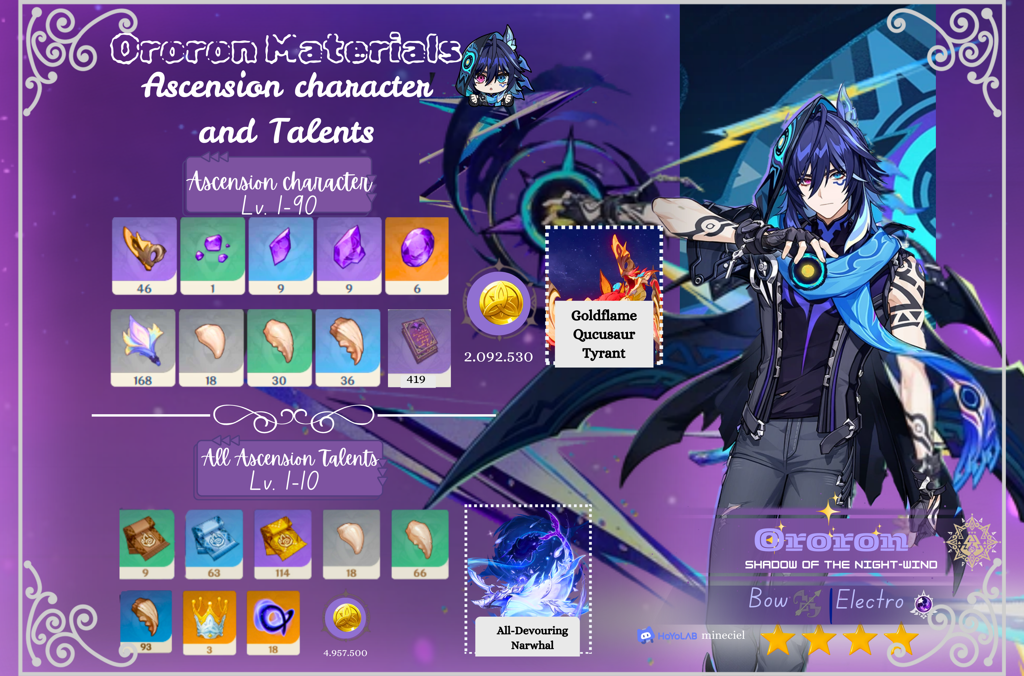 [Infographic Materials and Farming Schedule Planner] Ororon - Natlan ...