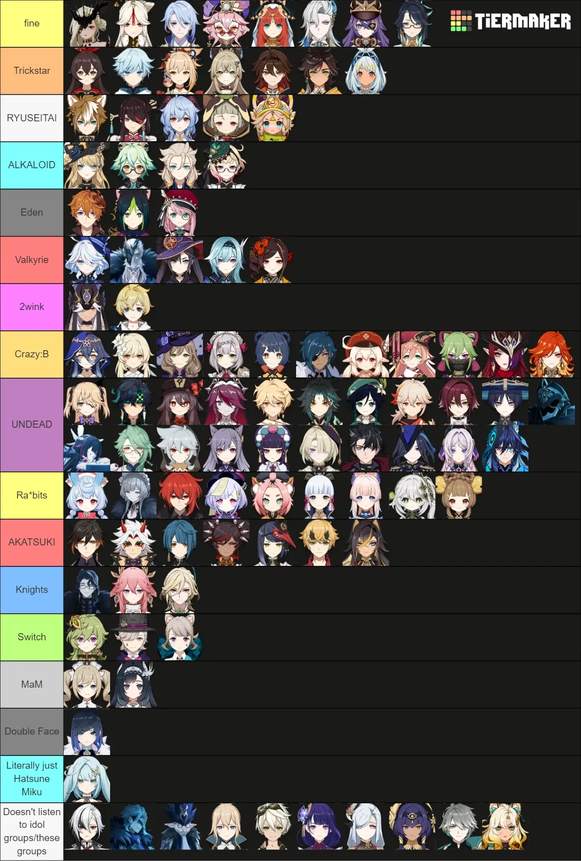 So my friend and I made a tier list on what Enstars!! unit each Genshin ...