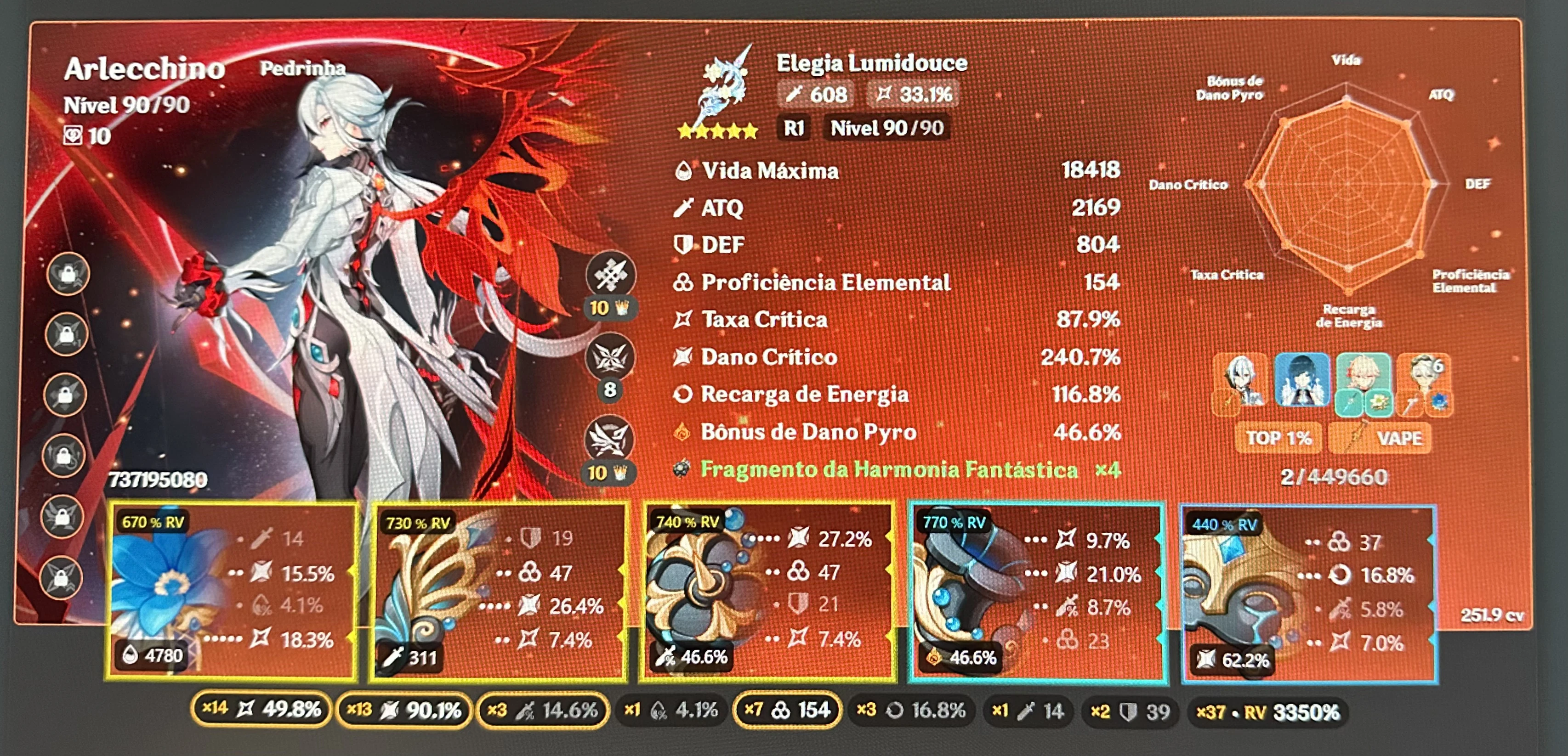 Rate my arle build and the things you would change!! Genshin Impact ...