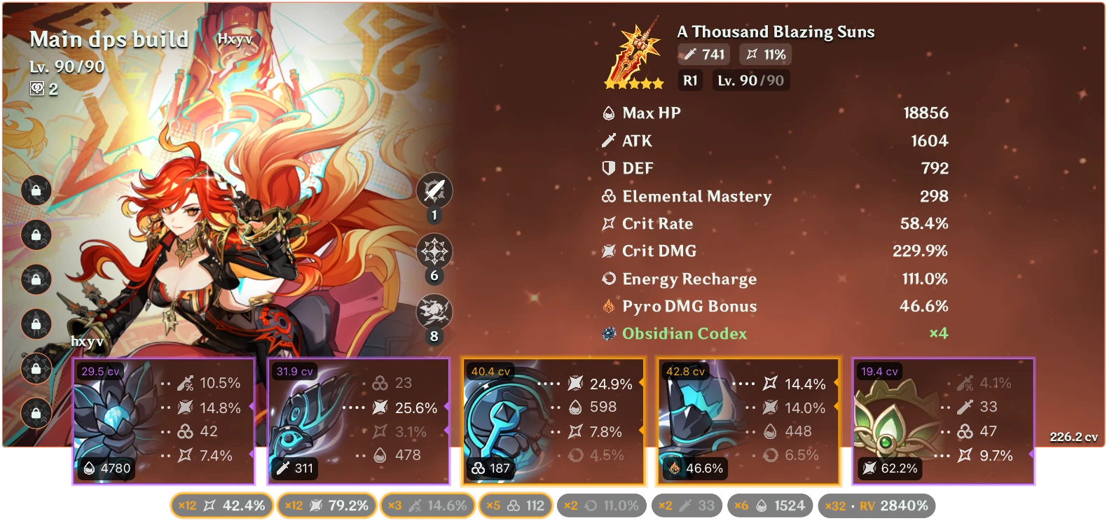 My Mavuika stats Genshin Impact | HoYoLAB