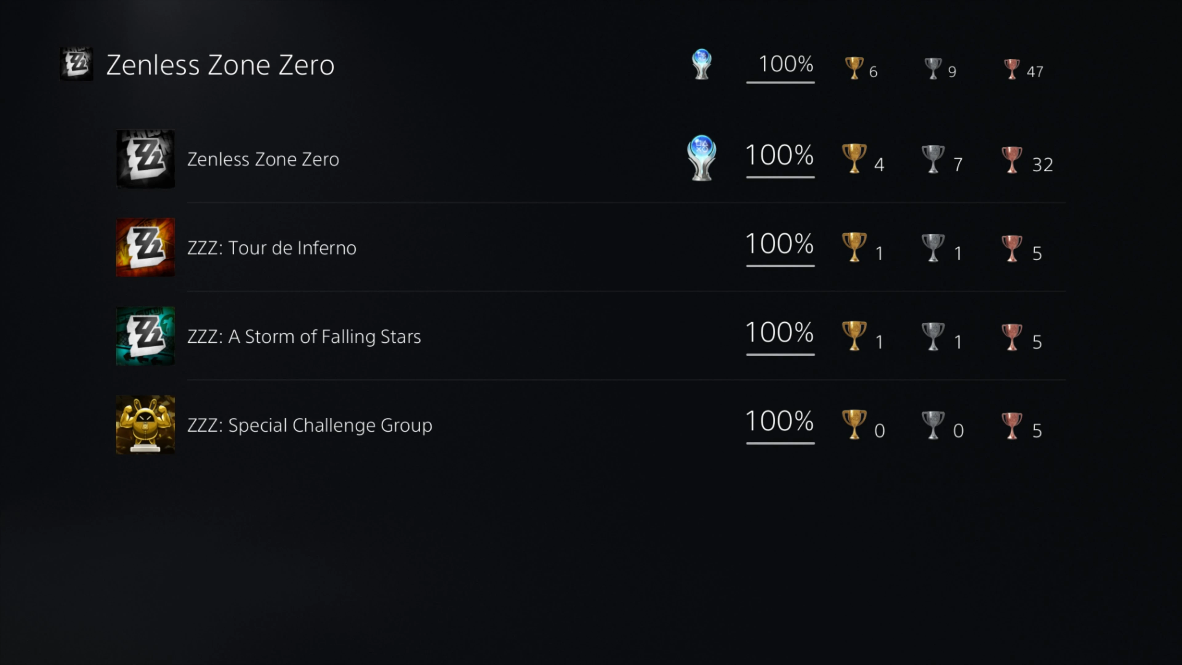 Trophies Zenless Zone Zero | HoYoLAB