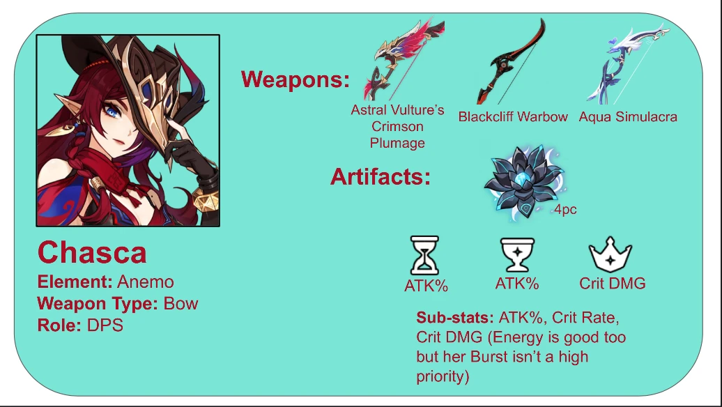 Chasca build guide Genshin Impact | HoYoLAB