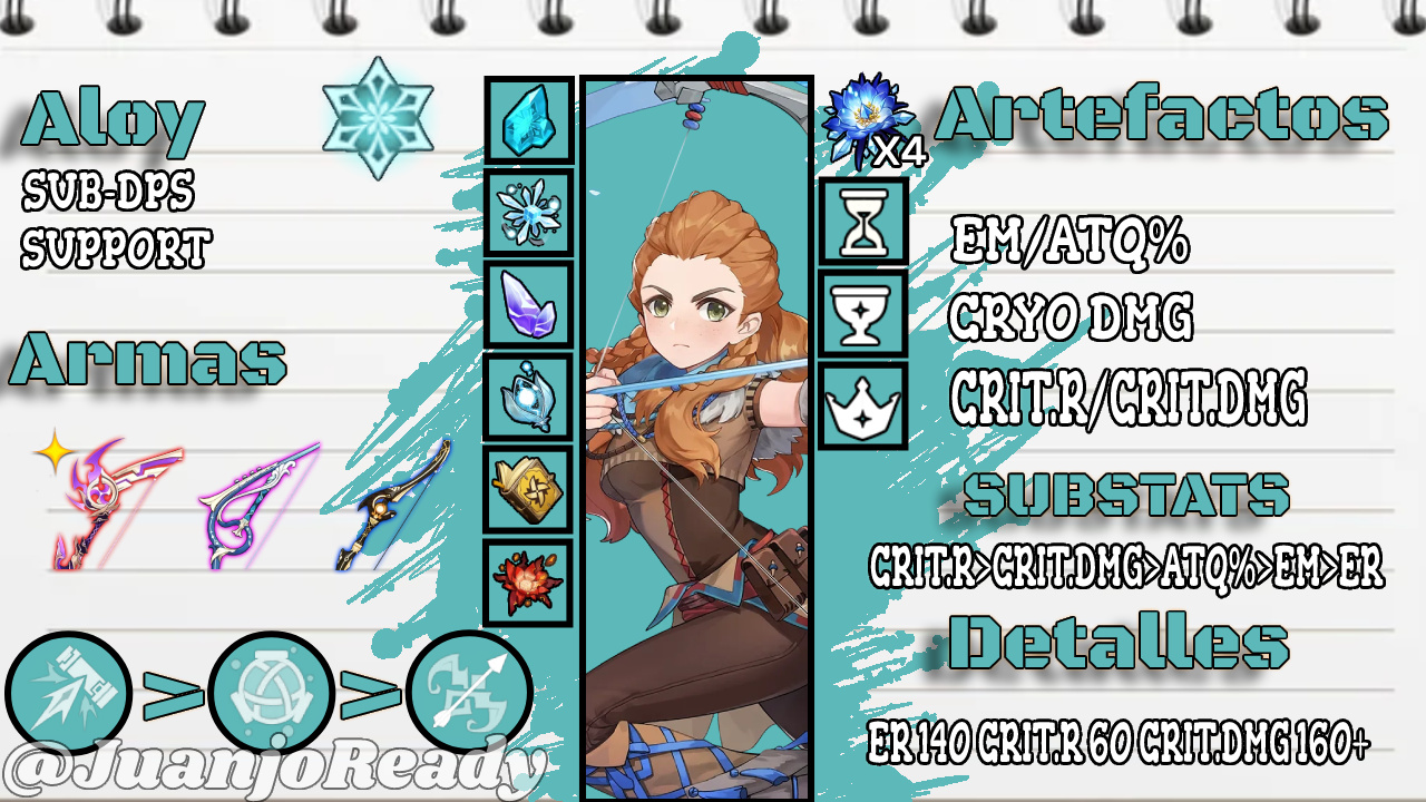 Build definitiva Aloy Genshin Impact | HoYoLAB