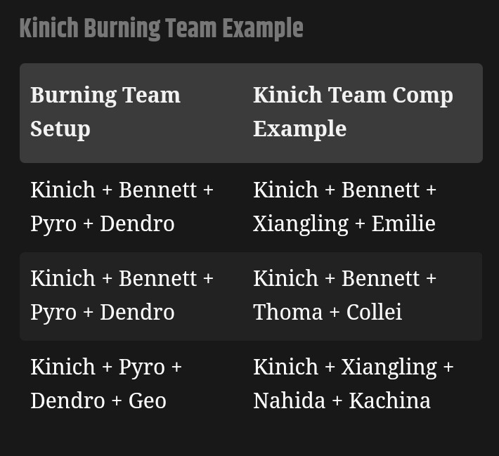 Kinich team comp Genshin Impact | HoYoLAB