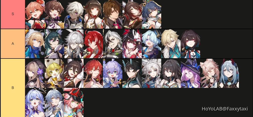 My bff ranks HSR character designs without knowing the characters at ...