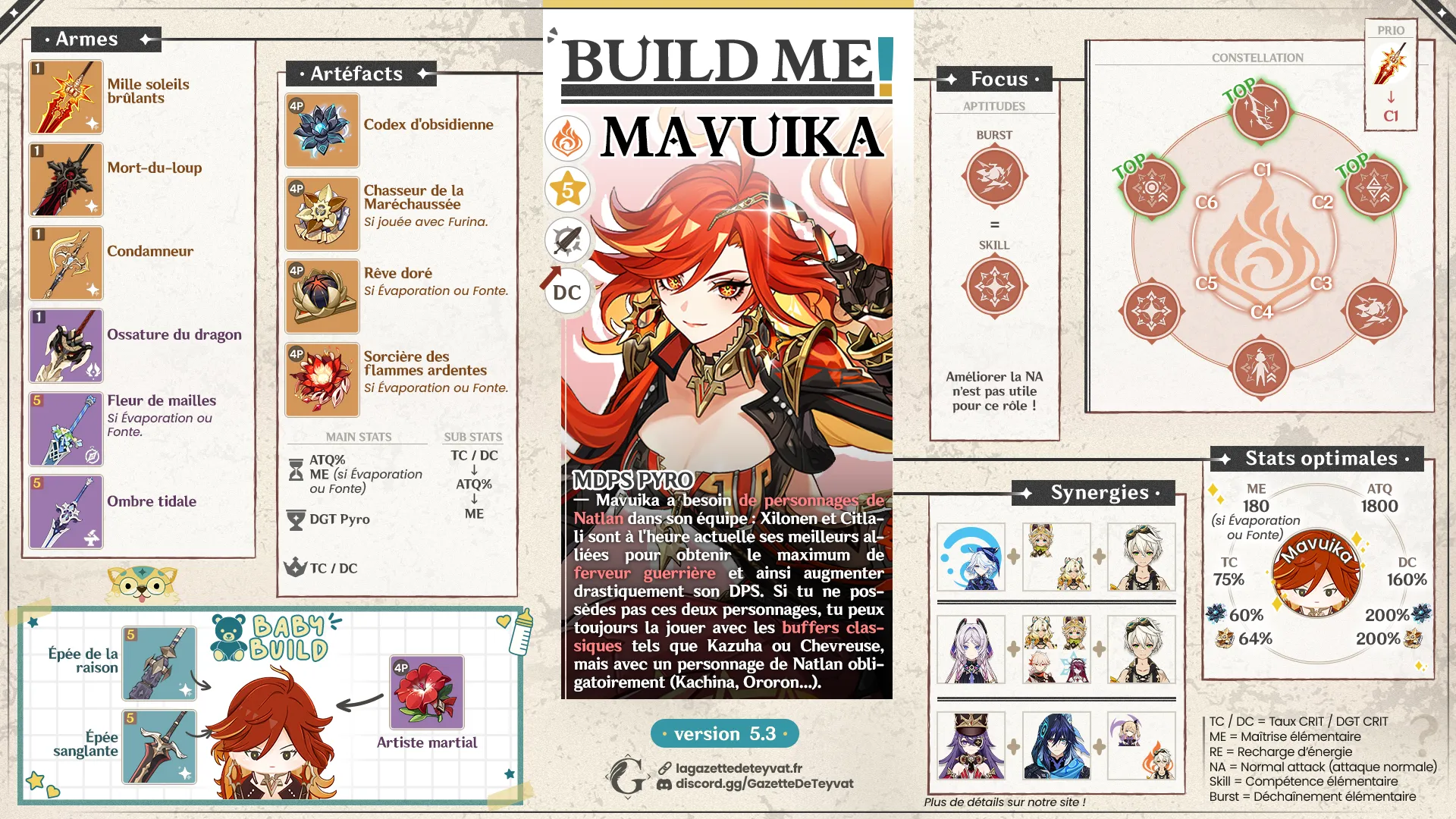 Build for Mavuika (french) Genshin Impact | HoYoLAB