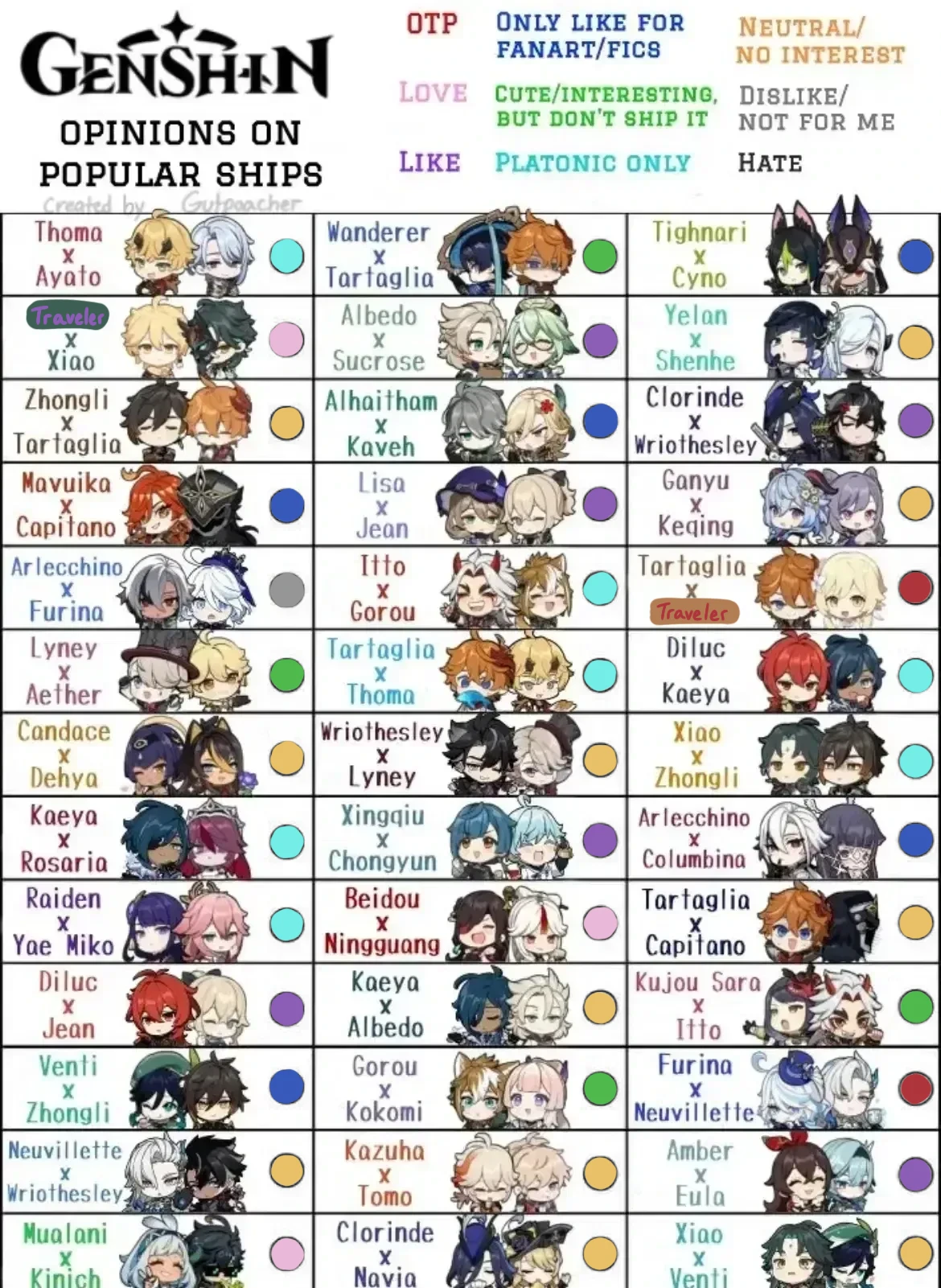 Popular Ships Genshin Impact | HoYoLAB