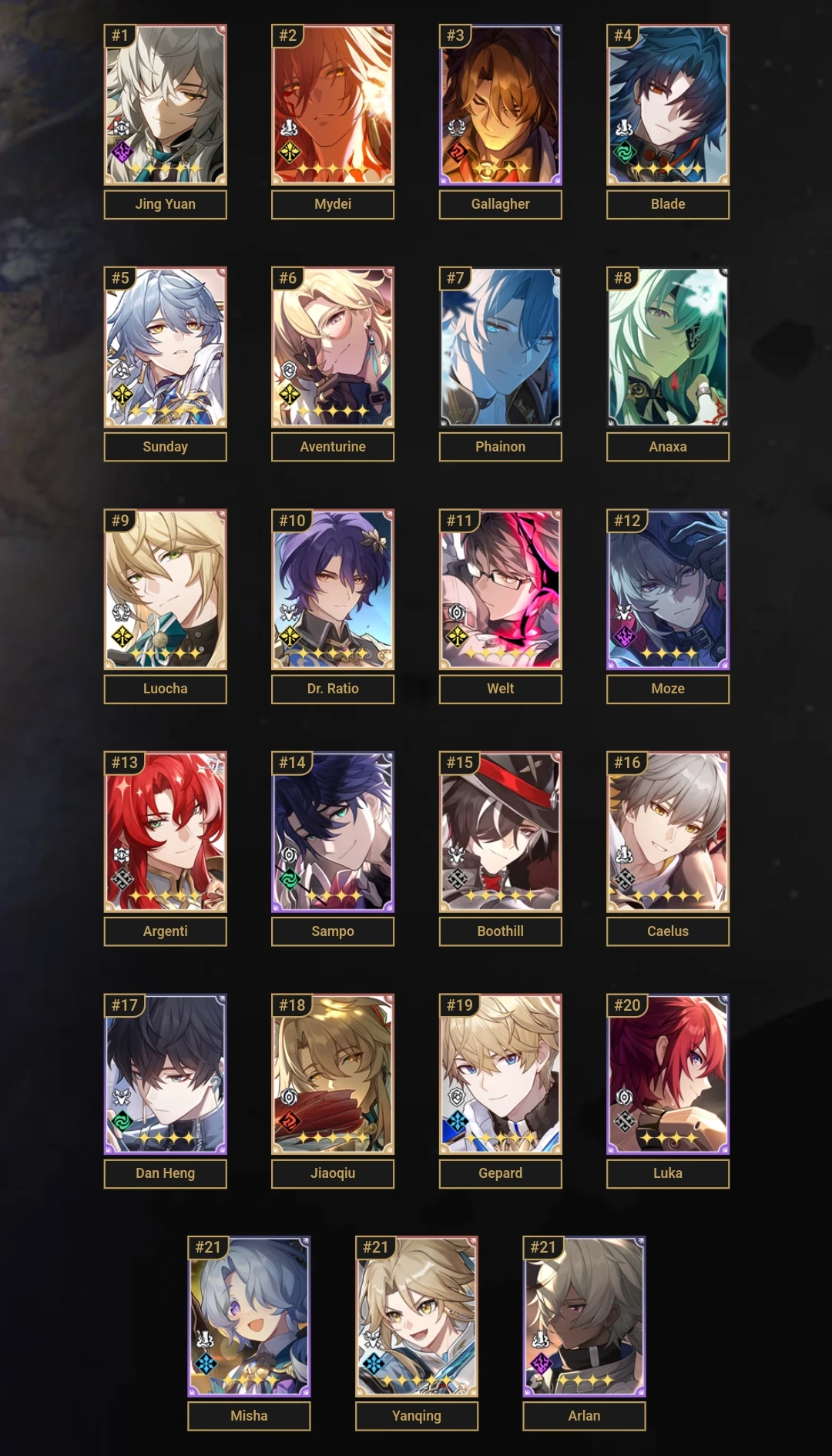 Ranking HSR men and women based on LOOKS Honkai: Star Rail | HoYoLAB