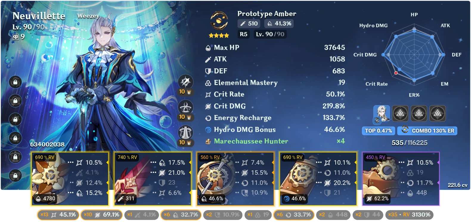 Neuvillette Build Genshin Impact | HoYoLAB