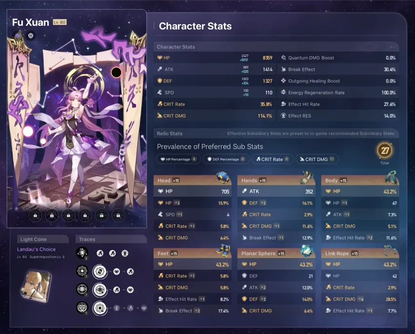 Fu Xuan Build Review Honkai: Star Rail | HoYoLAB