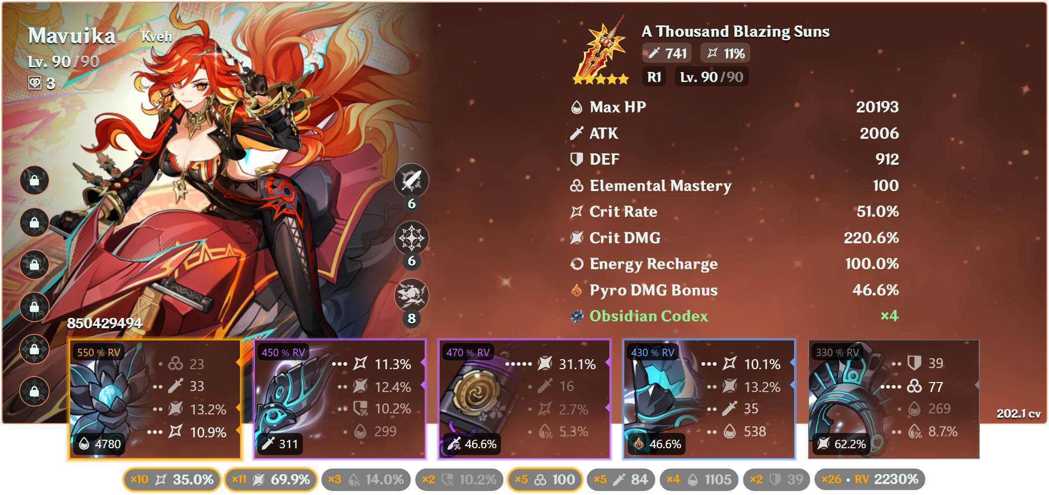 My Mavuika build Genshin Impact | HoYoLAB