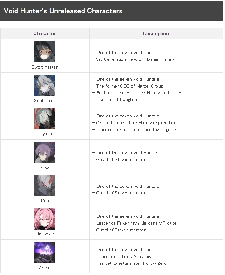 UPCOMING VOID HUNTERS Zenless Zone Zero | HoYoLAB