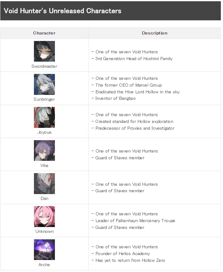 UPCOMING VOID HUNTERS Zenless Zone Zero | HoYoLAB