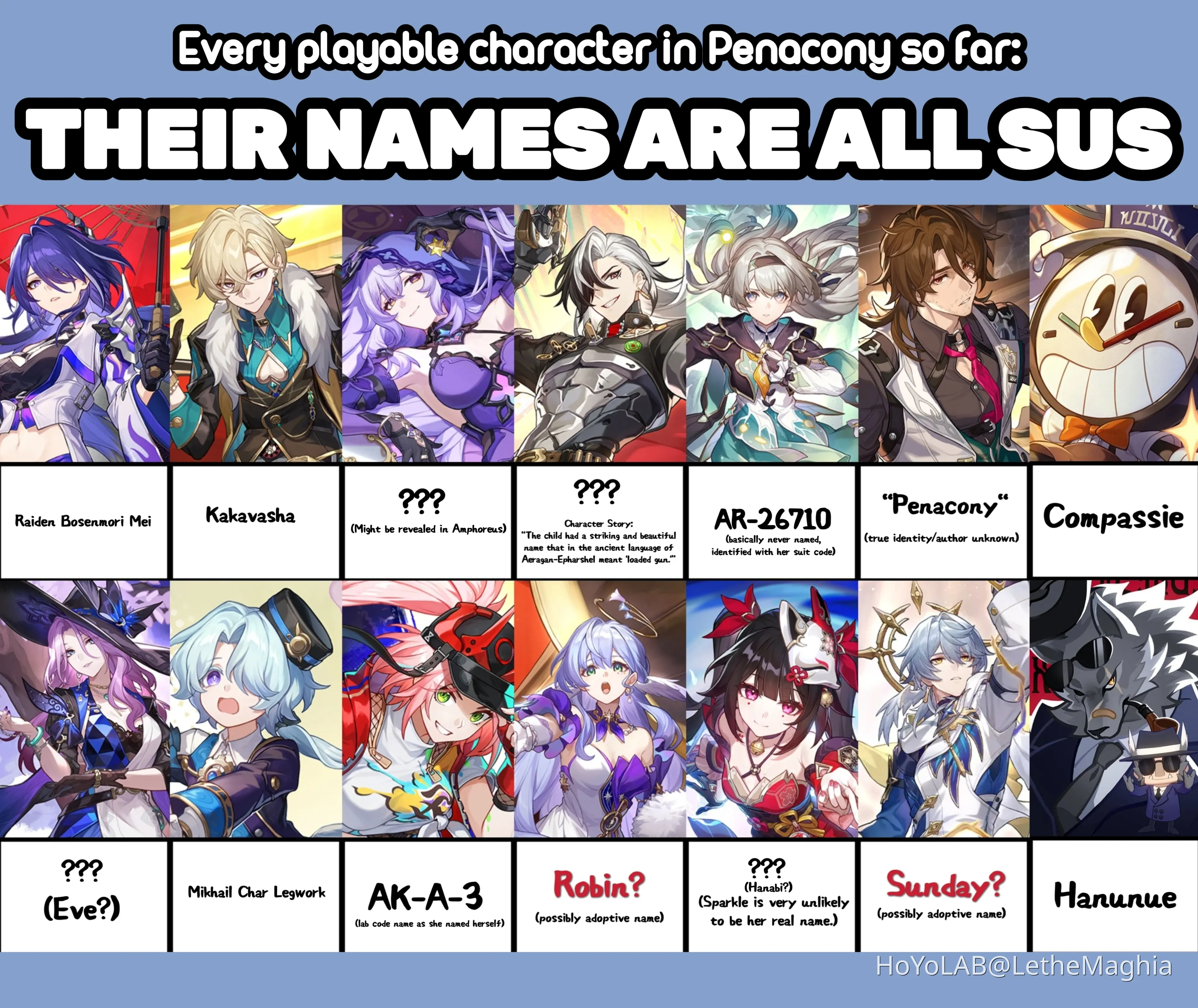 [CONTAINS SPOILERS] A Pattern In Every Character Introduced In Penacony ...