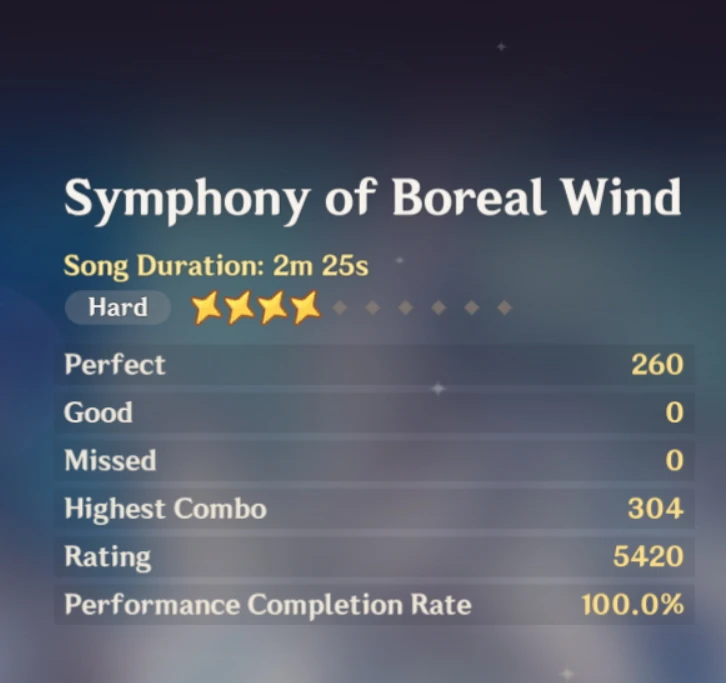 Symphony of Boreal Wind (Hard) 100% Perfect Genshin Impact | HoYoLAB