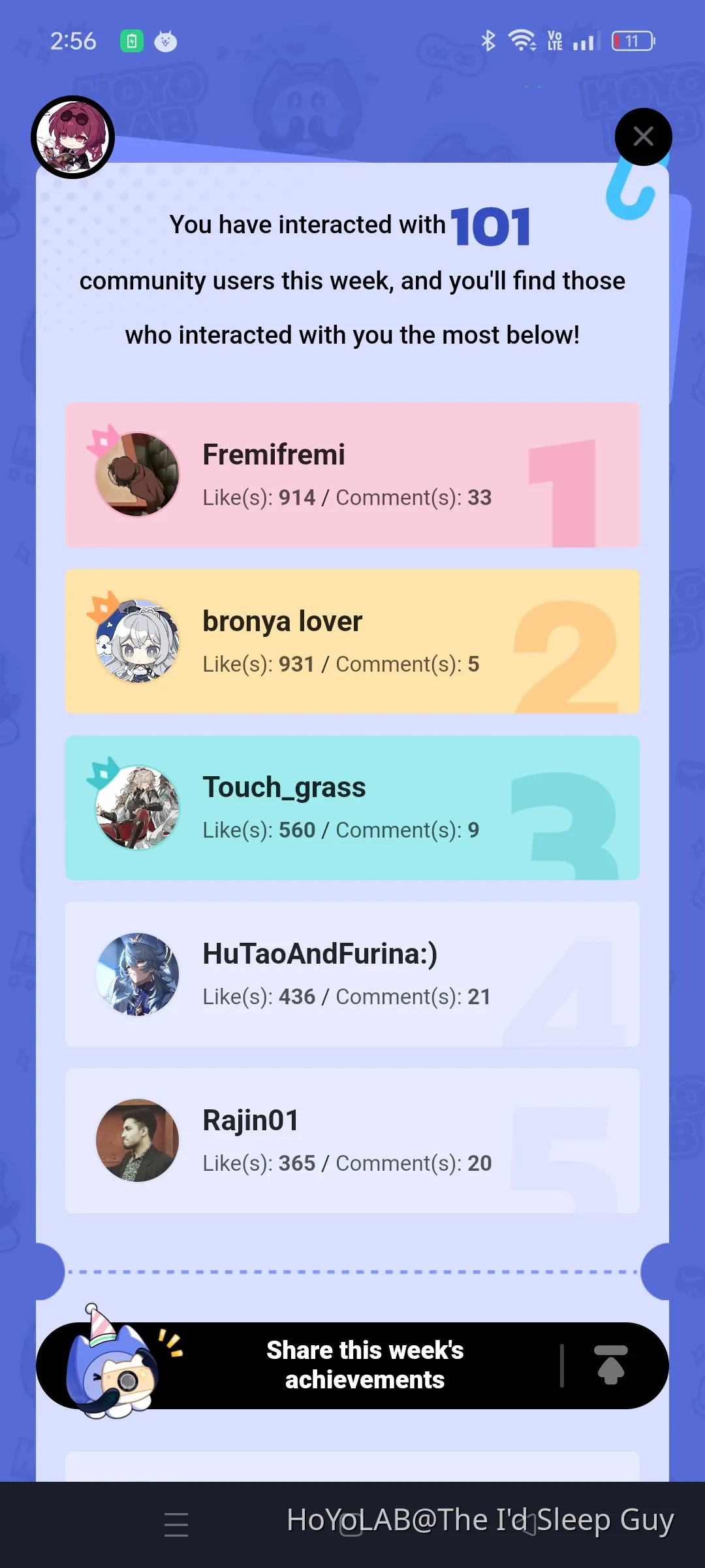 Hmmm aight ig about time I do weekly reports now | HoYoLAB