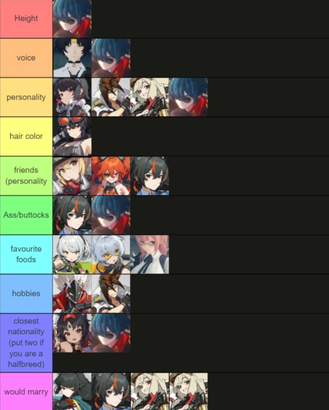 Describing myself with zzz characters (I revamped it a little) Zenless ...