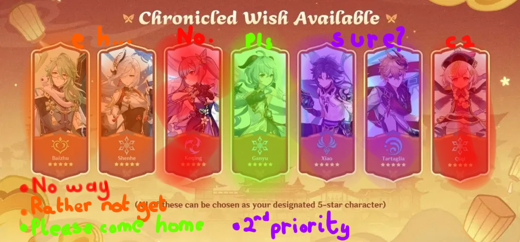 5.3 Chronicled wish pulling plans! Genshin Impact | HoYoLAB