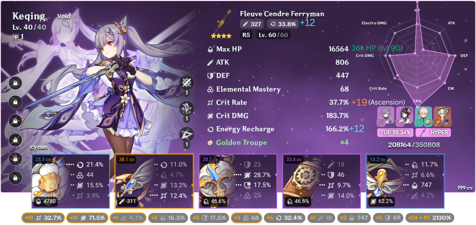 Future Furina and Arlecchino Builds Genshin Impact | HoYoLAB