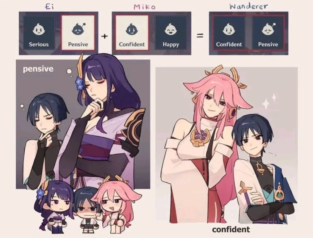 Raiden family memes 💙💜🩷🍡 Genshin Impact | HoYoLAB