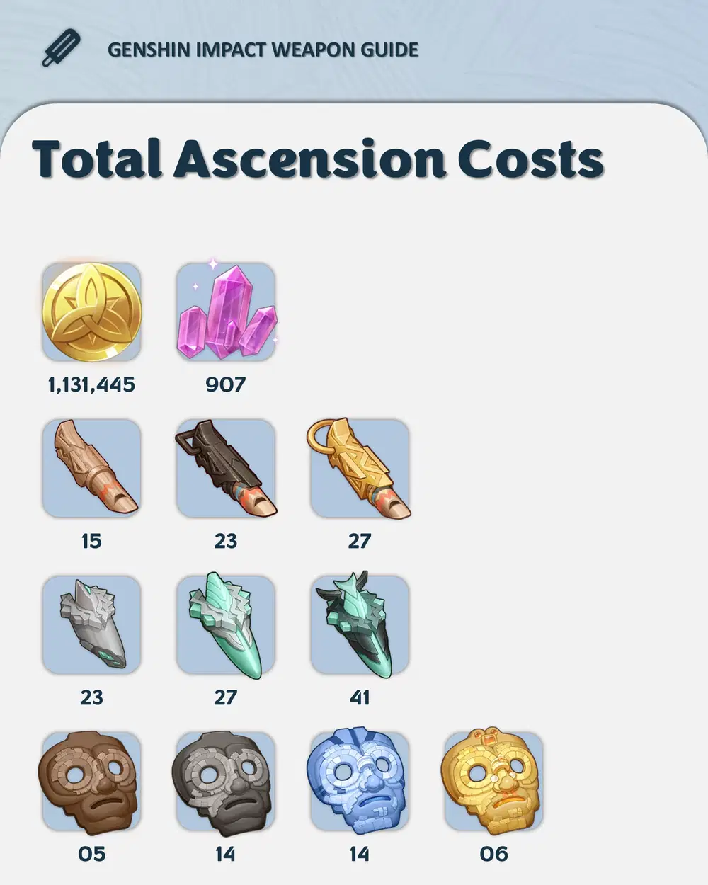 Starcaller's Watch | Genshin Impact Weapon Guide Genshin Impact | HoYoLAB