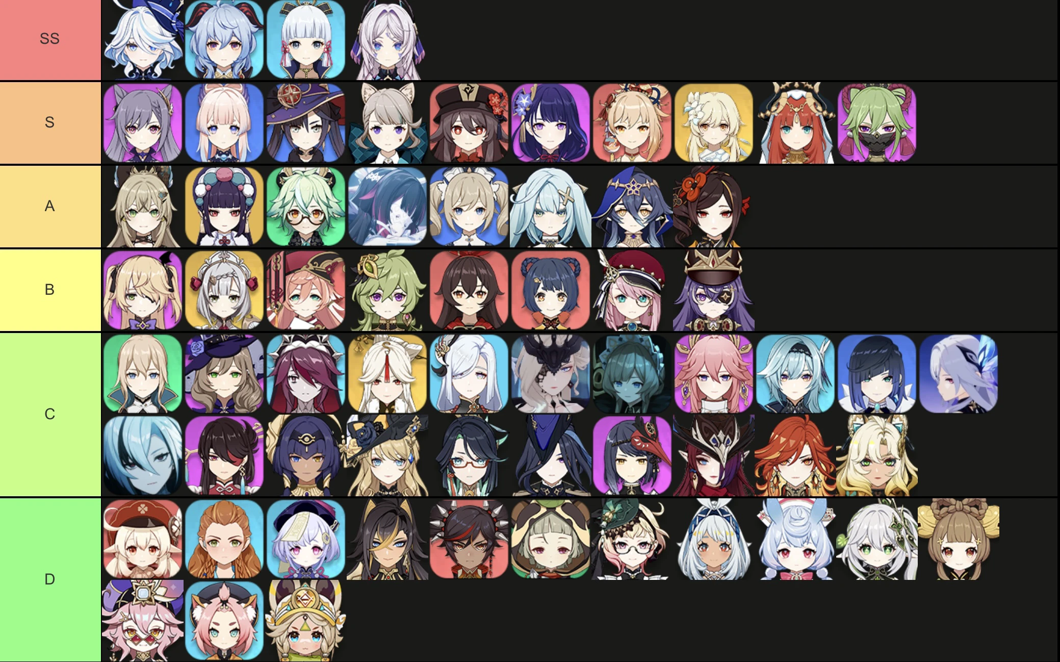 Genshin Impact Waifu Tier List (Ver. 5.3) Genshin Impact | HoYoLAB