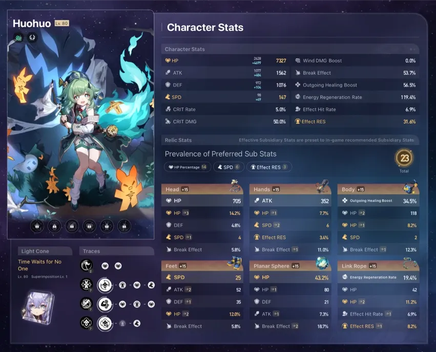 Houhou Build Review Honkai: Star Rail | HoYoLAB