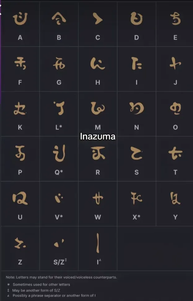 I can write in fluent Inazuman- 😋 Genshin Impact | HoYoLAB