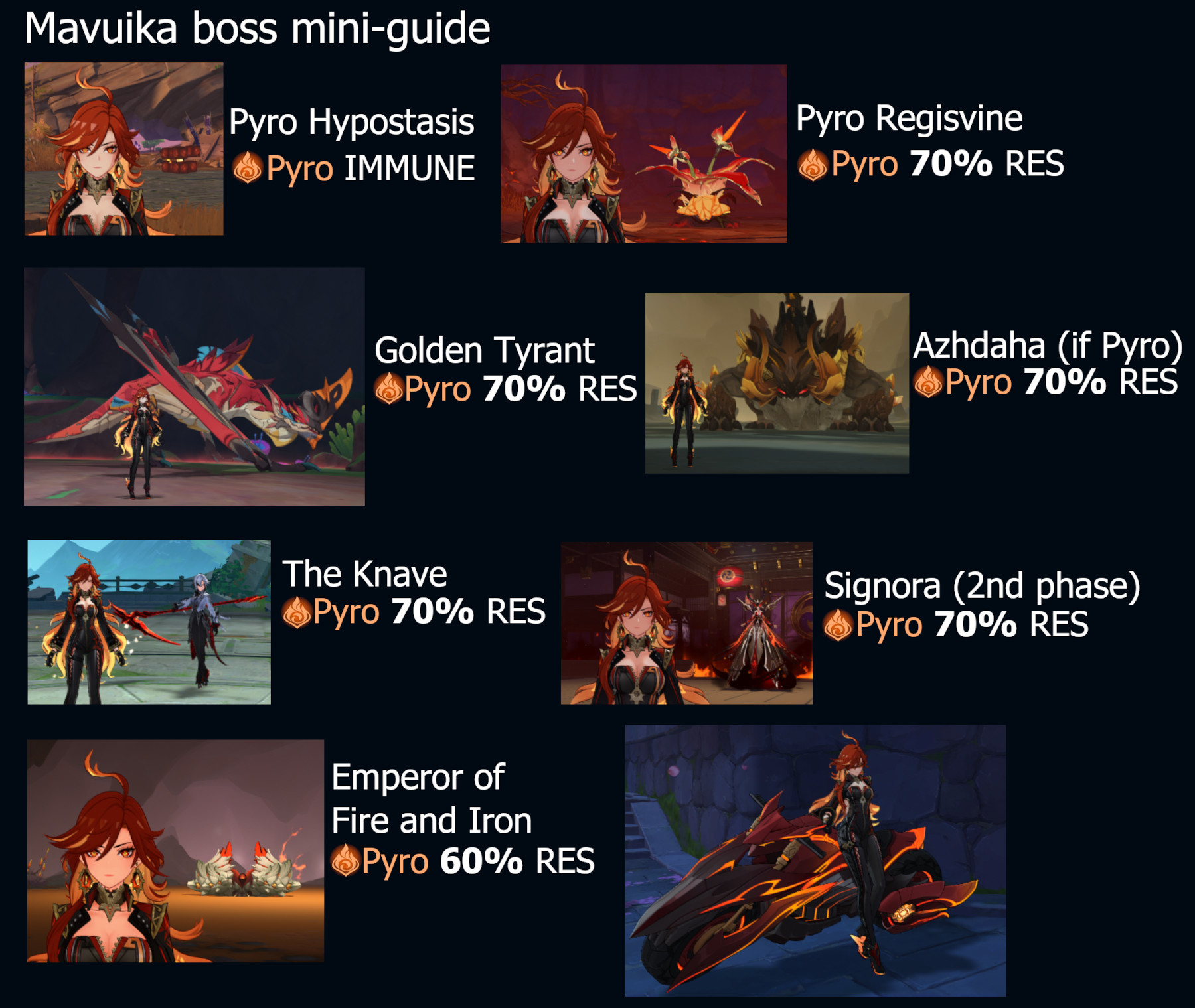 Mavuika boss mini-guide Genshin Impact | HoYoLAB